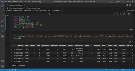 Subrat Tripathi On Linkedin Dataanalytics Analytics Analyst Analystjobs Python