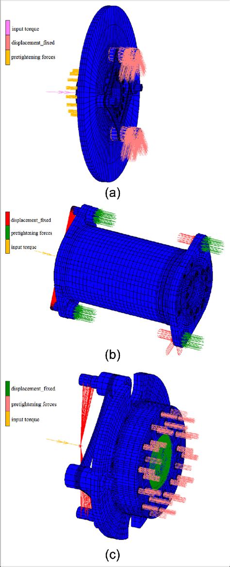 Load And Displacement Boundary Conditions Pretightening Forces Input Download Scientific