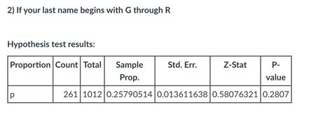 Solved Write Your Interpretation Of The P Value In The Chegg Com