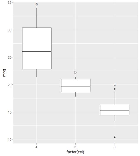 r labeling individual boxes in a ggplot boxplot stack overflow