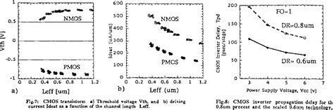 Figure 10 From A Scaled 0 6 Spl Mu M High Speed Pld Technology Using Single Poly Eeproms