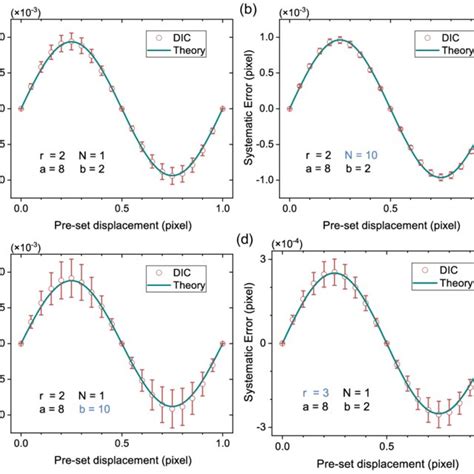 An Illustrative Explanation Of The Formula Of 1d Autocorrelation