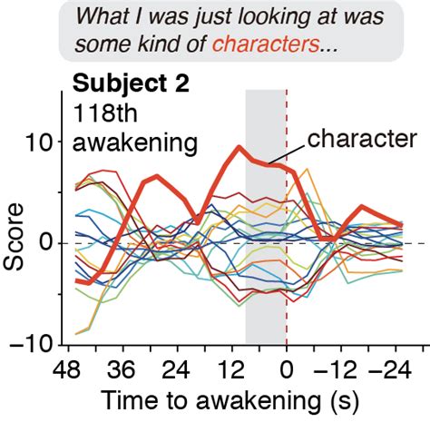 atr dni ≫ neural decoding of visual imagery during sleep