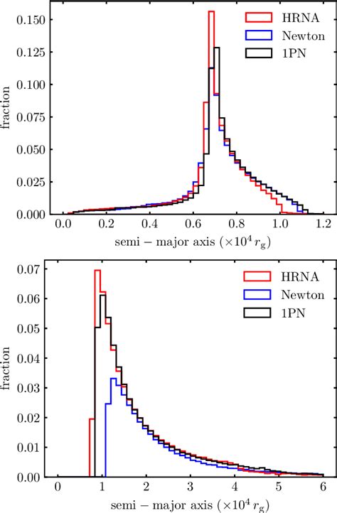 figure 1 from relativistic tidal separation of binary stars by