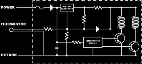 DIFFERENT METHODS TO CONTROL FAN SPEED