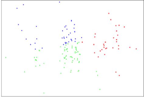 Results Of Our Clustering Algorithm With Parameters A 0 75 Download Scientific Diagram