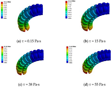 Analysis Of Rigid Flexible Coupling Characteristics Of Pneumatic Modular Soft Joints With