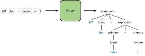 c 12 out cpp by nubb medium