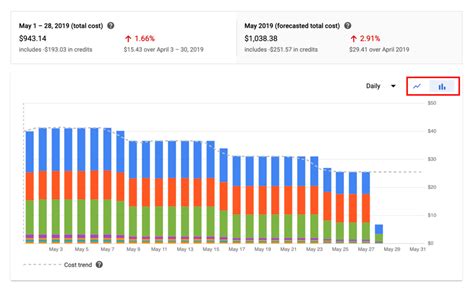 GCP Cost Optimization Tool Native Tools Best Practices