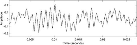 input signal and the reconstructed output download scientific diagram