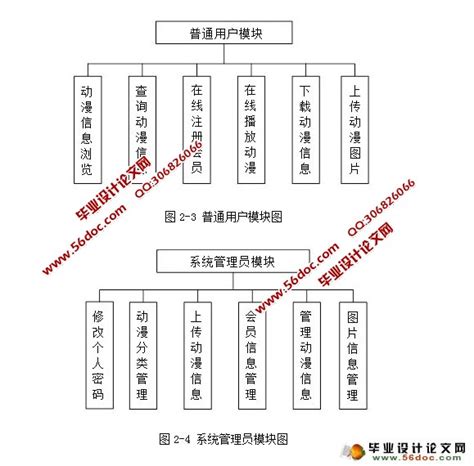 基于web技术bs结构动漫网站的设计与实现sqlserver含录像javaweb56设计资料网
