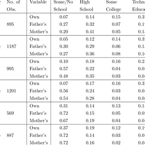 Summary Statistics By Gender And Cohort Download Table