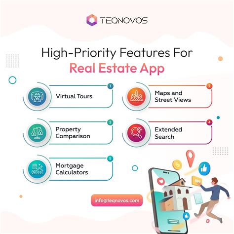 Teqnovos On Linkedin Teqnovos Realestateapp Appfeatures Customapplication Appdevelopmenet
