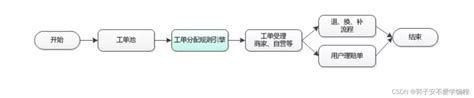 售后服务架构图模板 售后服务体系流程图 Mob6454cc7aec82的技术博客 51cto博客