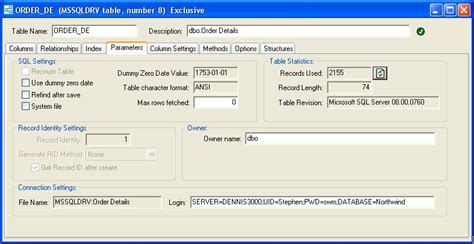 The Northwind Order Detail Table