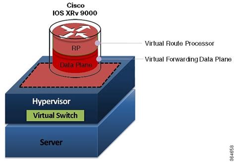 cisco ios xrv 9000 router installation and configuration guide