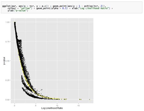Judicious Bayesian Analysis To Get Frequentist Confidence Intervals Statistical Modeling