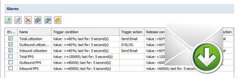 Nchronos Network Performance Analysis And Diagnostics Solution Colasoft