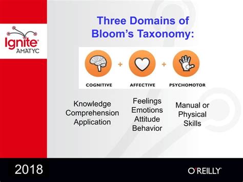 2nd That Emotionsupport For The Affective Domain Ppt