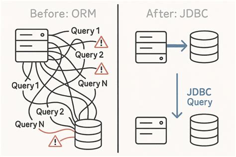 The New Boolean Data Type In Oracle Database 23c With Plsql And The