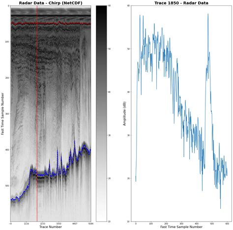 Checking Airborne Radar Echo Sounding Data — Uk Pdc Geophysics Book