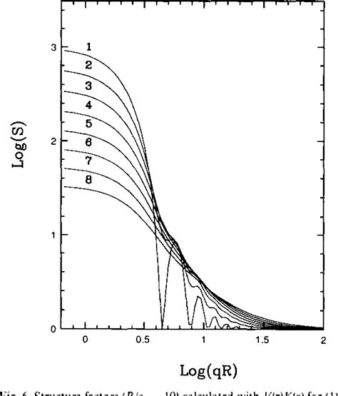 Figure 6 From Scaling Functions For The Finite Size Effect In Fractal
