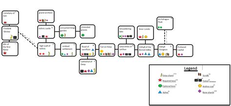 Image Complete Progression Map And Essential Itemspng Dark Souls Image Complete Progression Map And Essential Itemspng Dark Souls