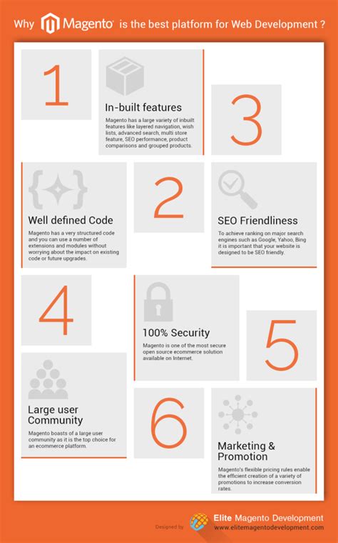 Why Magento Is The Best Platform For Web Development Infographic Magento Web Development