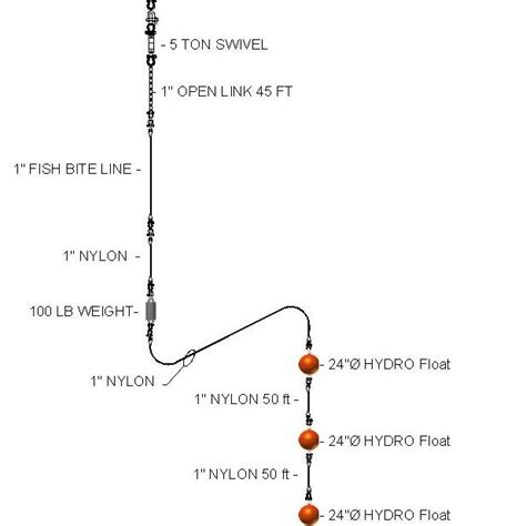 Low Load Compliant Mooring Download Scientific Diagram