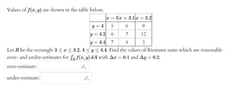solved values of f x y are shown in the table below x 3x