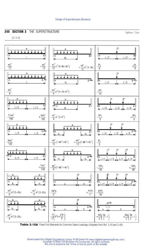 Structural Engineering Structural Engineering Structural Design