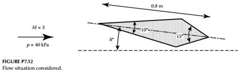 Solved For The Double Wedge Airfoil Shown In Figure P7 12 Find The Lift Per Meter Span If The