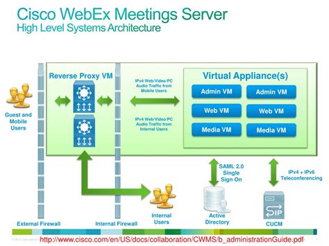 PPT Cisco WebEx Meetings Server Update PowerPoint Presentation Free Download ID