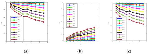 unsupervised multiview fuzzy c means clustering algorithm