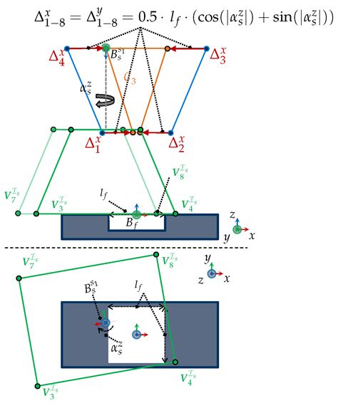 robotics free full text viewpoint generation using feature based