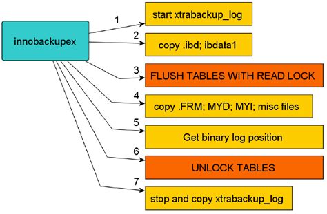 Mysql安装完成后无法找到桌面图标解决方法简介（mysql下载后没有图标） 数据运维技术