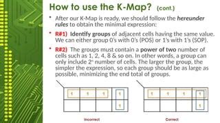DLD Presentation K Map Variable Pptx Programming Languages Computing