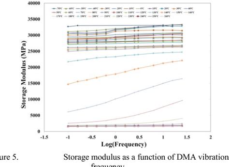 Figure 5 From Wafer Warpage Experiments And Simulation For Fan Out Chip On Substrate Semantic