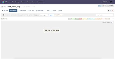 Airflow And Dbt Building Scalable Analytics Part 1