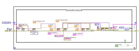 Synchronizing Transmission And Reception Txrx With Usrp B210 On