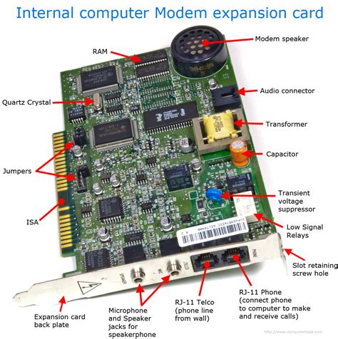 What Is A Modem Modulator Demodulator