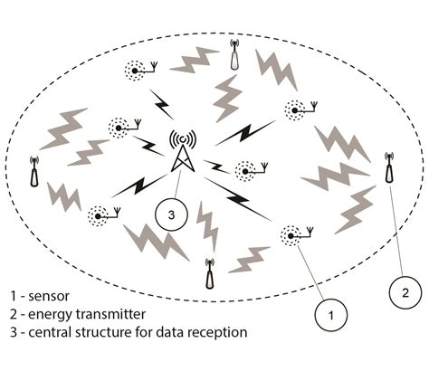 Passive Sensor System Powered By Wireless Power Transmission