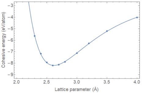 Dft Energy Calculation For Sc Fcc And Hcp Pt Crystals To Predict The Optimal Crystal Structure