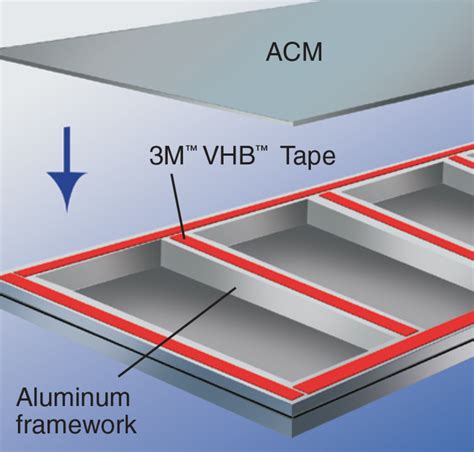 Vhb Cladding Art4d