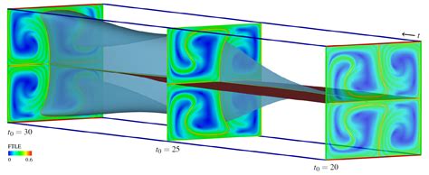 Vector Field Visualization Visual Computing Group Heidelberg University