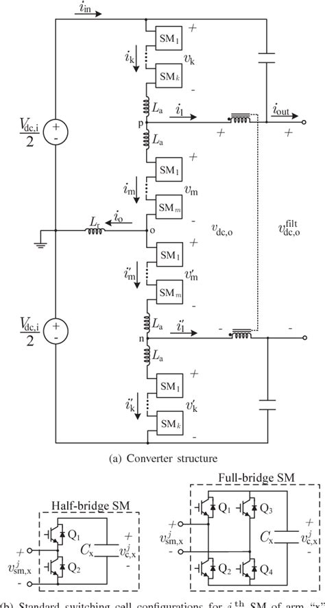 Figure From Dynamic Modeling Of Modular Multilevel DC DC Converters For HVDC Systems