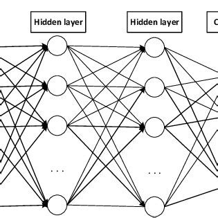 ARCHITECTURE OF THE MLP NETWORK Download Scientific Diagram
