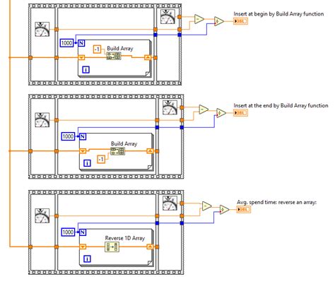 將元素置入 LabVIEW 陣列首部的效率比較 科科仔