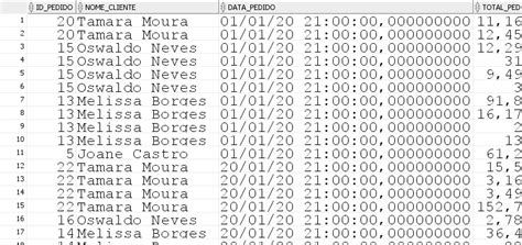 mysql Query para soma do valor total Stack Overflow em Português