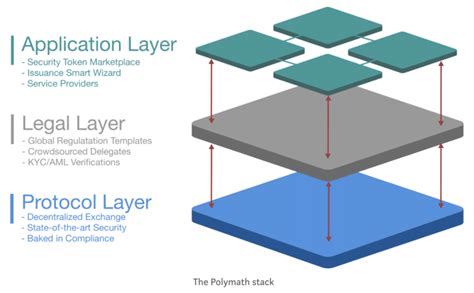 polymath poly review updated 2018 a beginner s guide vkool
